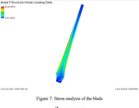 Figure 1 From Design Of Micro Scale Wind Turbine Blade For Low Wind Speed Applications