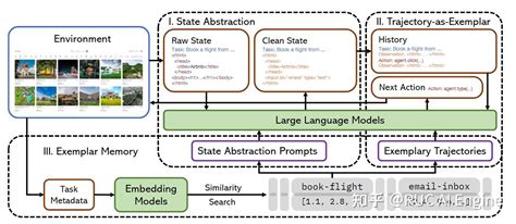 Llm Based Agent Memory相关论文集锦 知乎
