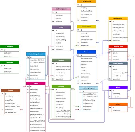 Github Applessreducation Management System Server