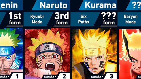 Naruto Base Form At Sandra Santos Blog