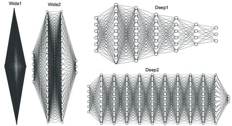 Network Architectures For The 4 Agents All Anns Have The Same 60 Input Download Scientific