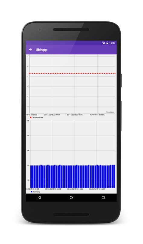 Internet Of Things Project Connect Android To Ubidots And Arduino