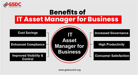 What Is An It Asset Manager All You Need To Know