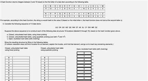 Solved Or Example According To This Hash Function The Chegg Com