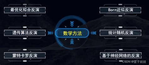 地震勘探基础（十四）之地震反演 Csdn博客
