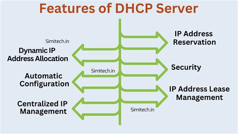 What Is DHCP Features And How Does It Work SimiTech