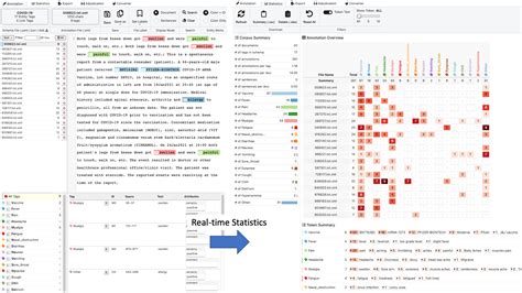 Ieee Vis 2022 Virtual Poster Visualization Of Text Annotations For Corpus Development