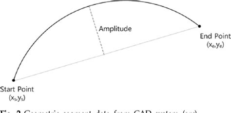 Figure 2 From Determination Of Nesting Algorithm Fitness Function