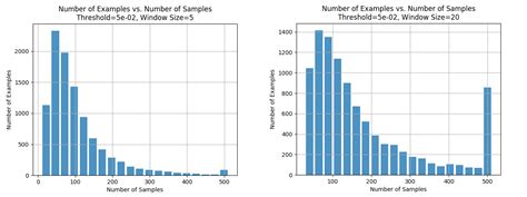 Lstm Classification Of Automatic Modulation Classification One Day At A Time