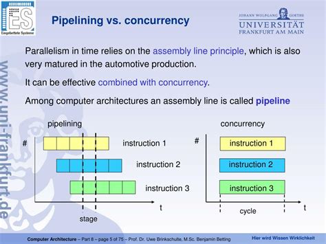 Ppt Part Instruction Level Parallelism Ilp Pipelining