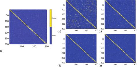 A Original Topology Of A Sparse Kuramoto Oscillator Network B E Download Scientific