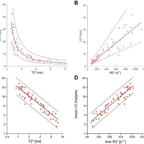 Slope Comparison Of R2 Lic Calibration Models Slope Comparison Of R2