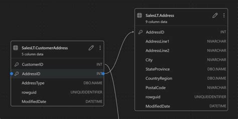 Mssql Extension For Vs Code Introducing Schema Designer Preview