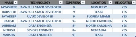 ramesh mysore on linkedin recruiting javafullstack javadeveloper work uideveloper