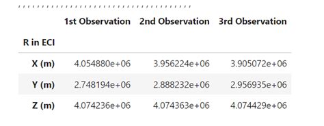 Iodgooging Orbit Got From Three Angular Observations Orekit Python Wrapper Usage Orekit