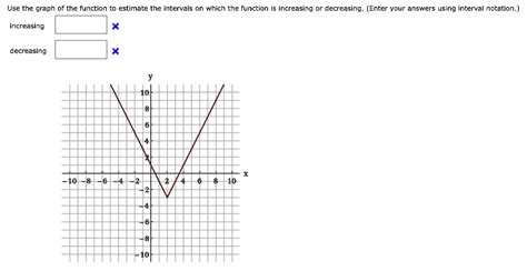 Solved Use The Graph Of The Function To Estimate The Intervals On Which The Function Is