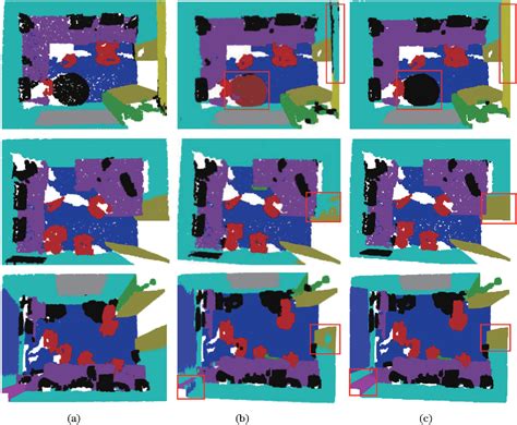 Figure 1 From Dgpoint A Dynamic Graph Convolution Network For Point Cloud Semantic Segmentation