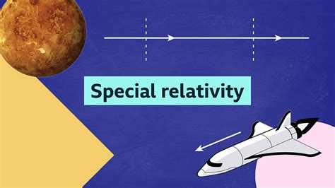 Quizzes Higher Physics Bbc Bitesize