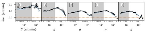 Finding Dark Matter How Mapping Light Tells Us About The Dark The