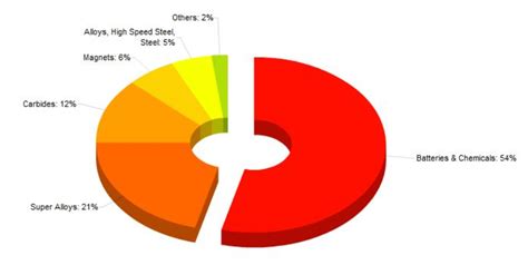 How To Overhaul Mining And Build An Ethical Battery World Economic Forum