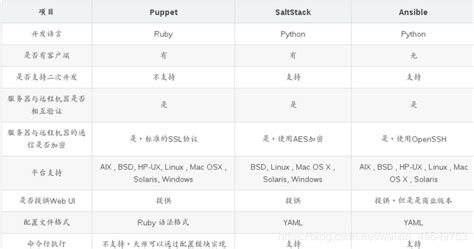 自动化运维工具 Ansible（一）ansible的简介工作原理基本架构ansible 项目结构 Csdn博客