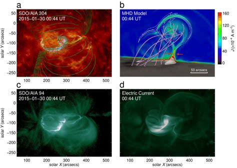 Comparison Between Mhd Simulations And Aia Extreme Ultraviolet Download Scientific Diagram