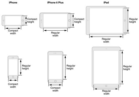 adaptive layout สำหรับแอปพลิเคชันบนระบบปฏิบัติการ ios cop psu it blog