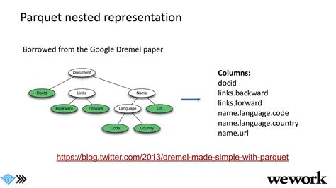 The Columnar Roadmap Apache Parquet And Apache Arrow Pptx Databases Computer Software And