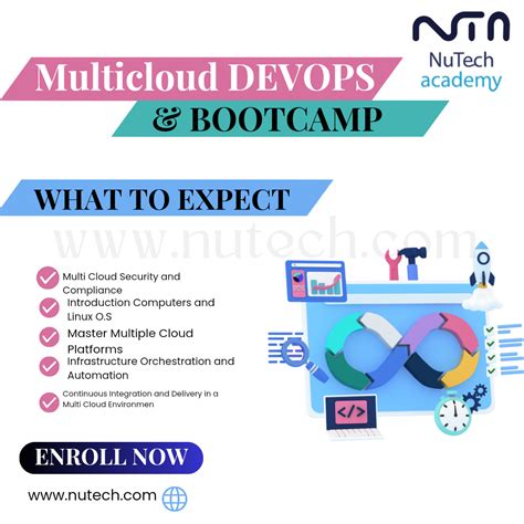 Multicloud Devops And Bootcamp Technologies Multicloud Devops Program