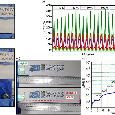 Ab Controlled Stretching Of Ultrastretchable Tubular Strain Sensor