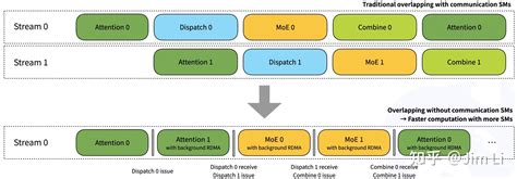 Deepseek Ai Infra Deepep