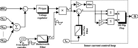 Details Of The Analog Controller Employed In Fig 3 Download Scientific Diagram