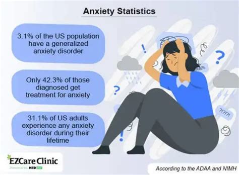 Intuniv For Anxiety Dosage Side Effects And Efficacy