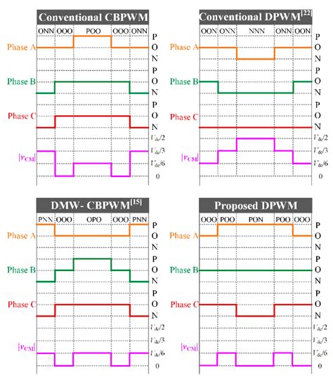 electronics free full text a carrier based discontinuous pwm strategy of npc three level