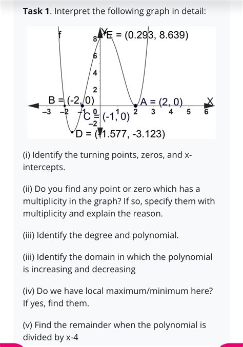 Task 1 Interpret The Following Graph In Detail I Identify The Turning Points Zeros And