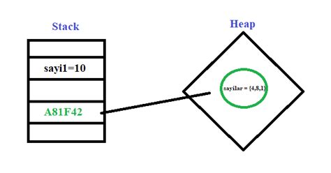Interface Nedir Herkese Merhaba Bu Yazımda Java Da By Emre