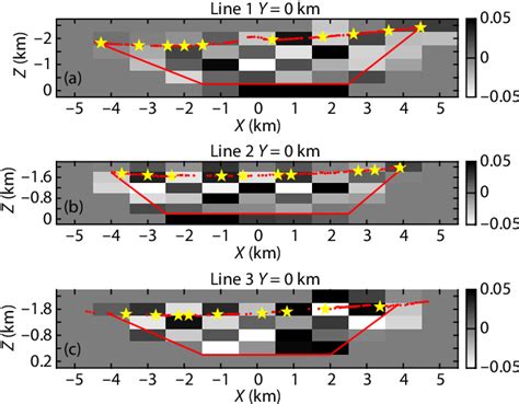 Figure 5 From Shallow Crustal Velocity Structures Revealed By Active