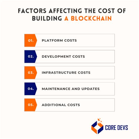 How Much Does It Cost To Build A Blockchain In Core Devs Ltd
