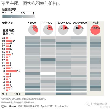 Python通过lda模型计算主题强度 Lda主题模型结果分析mob6454cc762e37的技术博客51cto博客