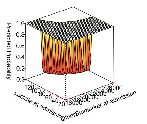 R How To Add Density Plots For X And Z Axes In A Tensor Smooth Plot