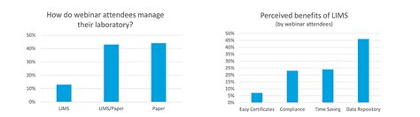 Laboratory Digitalization Is Inevitable Agriya Analitika