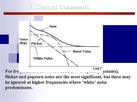 Chapter Effect Of Noise On Analog Communication