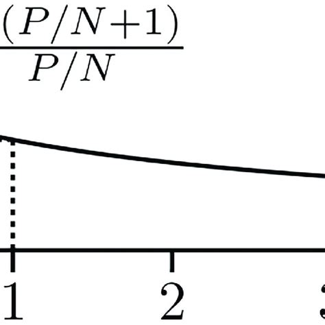 The Isothermal Efficiency Curve Eq 9 Derived Either From Download Scientific Diagram