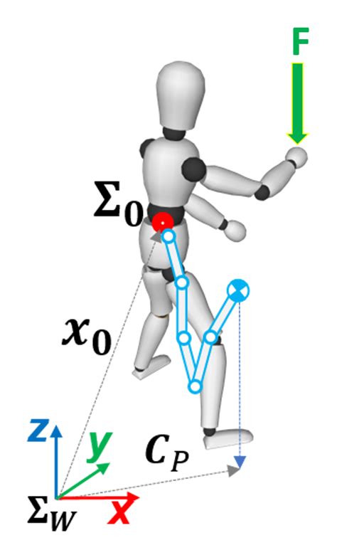 Human Robot Interaction And Collaboration Hrii Iit