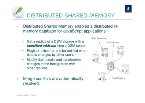 Distributed Shared Memory On Ericsson Labs