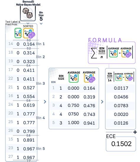 Model Calibration Explained A Visual Guide With Code Examples For Beginners Dss Solutions