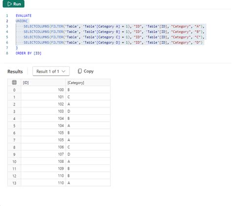 Solved Unpivoting Create A New Table With A New Row If A Microsoft Fabric Community