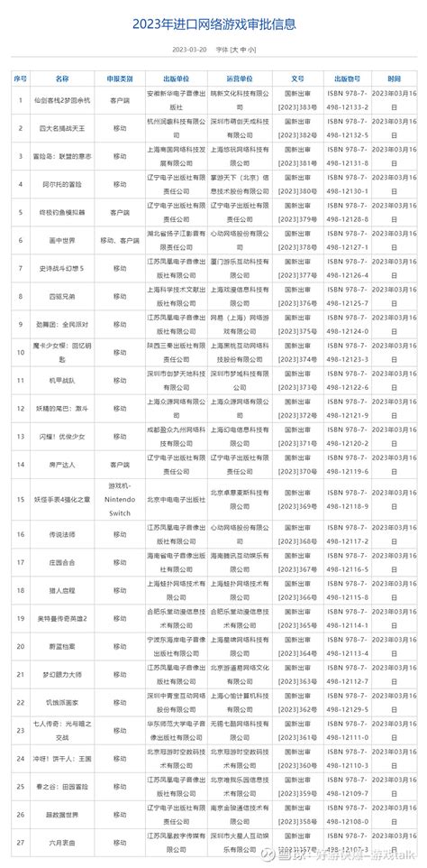 3月进口游戏版号公布！网易《劲舞团全民派对》、b站赛马娘手游等27款游戏过审 3月20日好游快爆最新消息：3月进口网络游戏审批信息下发