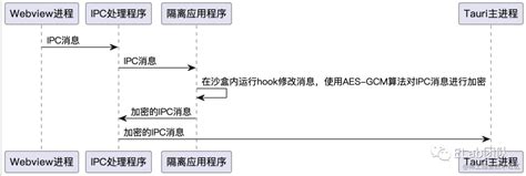 Tauri:下一代桌面应用开发框架? Tauri桌面应用例子 Tauri:下一代桌面应用开发框架? Tauri桌面应用例子