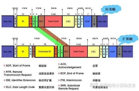 [sw 学习笔记 1] E2e 保护 基本概念 知乎